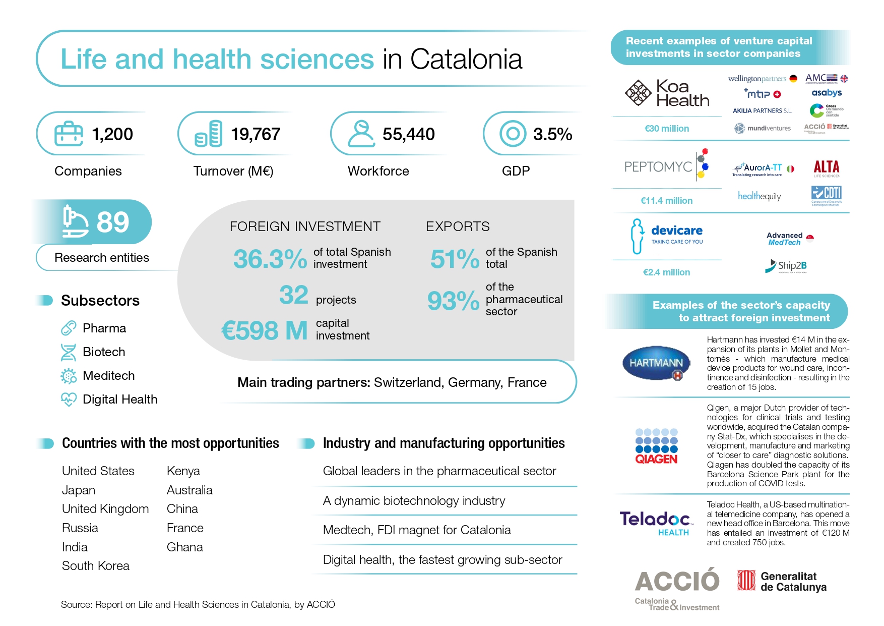 Gate2Brain among the 11 most promising life & health sciences startups ...